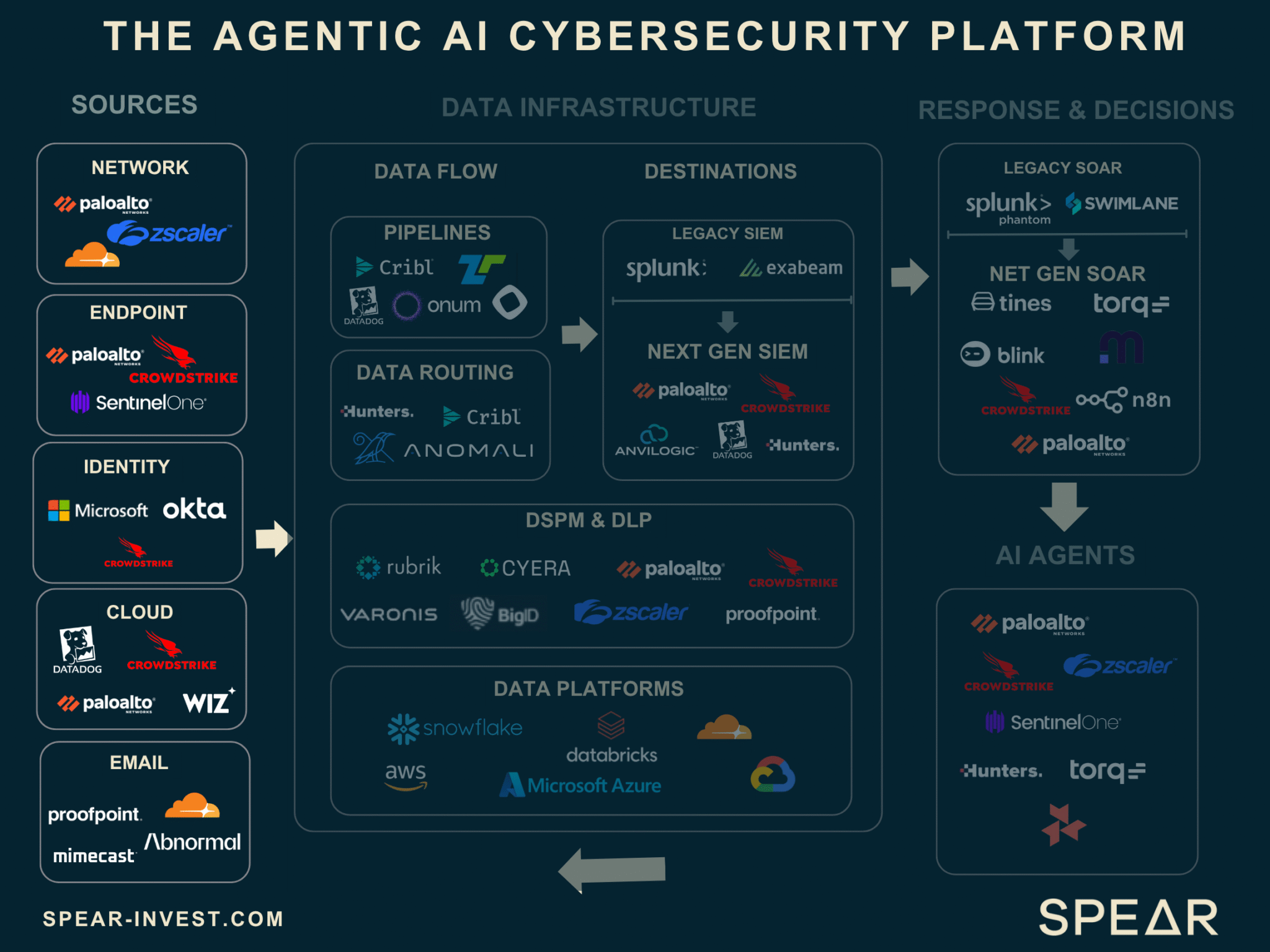Cybersecurity Primer - Spear